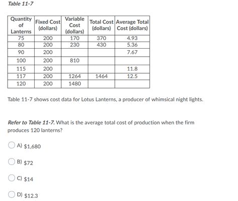 Solved Table 11 7 Quantity Variable Fixed Cost Dollars