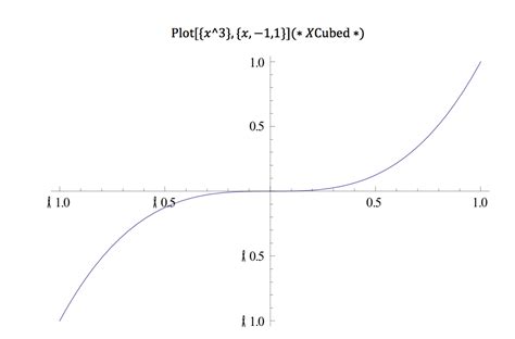 Mathematica Calculus Lab Odinity