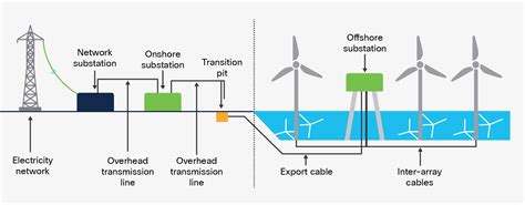 The Power Of Wind Energy A Sustainable Future Blogsphere