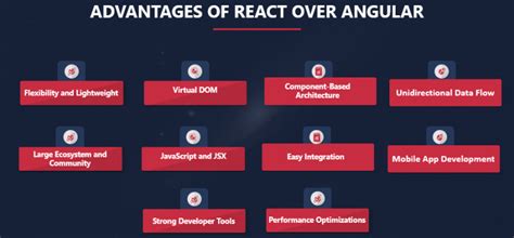 Angular Vs React Which Is Better And Why Technbrains Blog