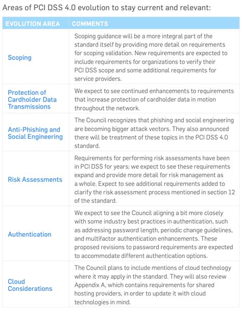 Securitymetrics Guide To Pci Dss Compliance