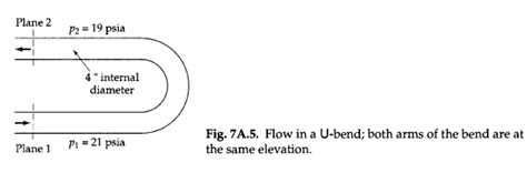 Solved Force On A U Bend Is Flowing In Turbulent Flow In A U Shaped Pipe 1 Answer