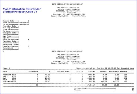 Sample Management Analysis Utilization Reports
