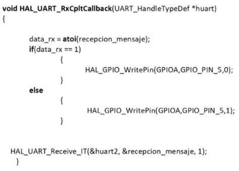 Solved Explain What The Following Interrupt Does And What Chegg