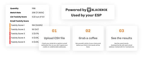 Powerful Secure And Caring Email Verification Usebouncer