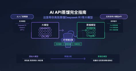 Api易 帮助中心 Ai大模型 Api聚合平台为您服务