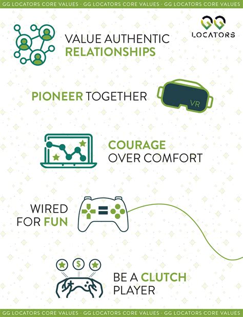 Iconic Core Values Groove Management