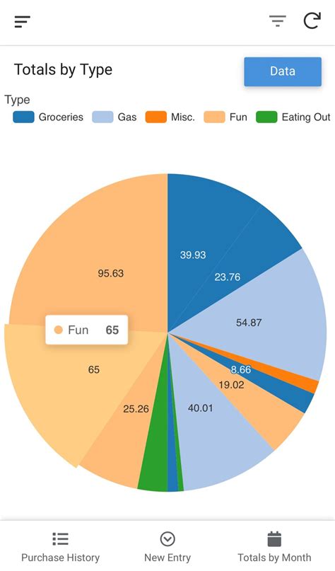 Group Data Rappsheet