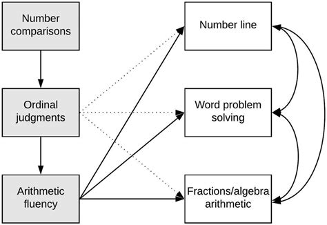 Proposed Hierarchical Symbol Integration Hsi Model A Mediating Download Scientific Diagram