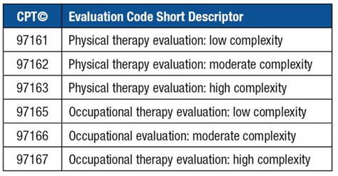 Auditing Therapy Evaluation Codes Not So Quick Find A Code Medical