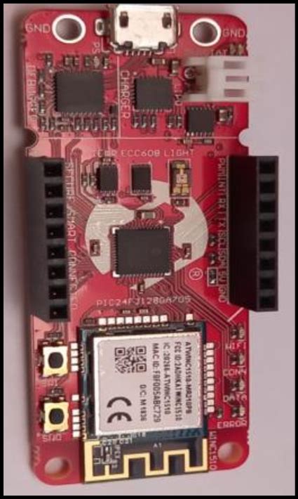 Hardware For IoT Connection Download Scientific Diagram