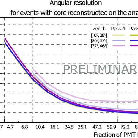 Comparison Between The Pass 4 Faded Colors And Pass 5 Revision Of The Download Scientific