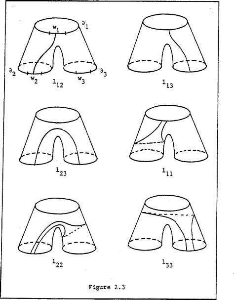 Figure 11 From A Computation Of The Action Of The Mapping Class Group