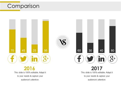 Comparison Ppt PowerPoint Presentation Gallery Graphics Template