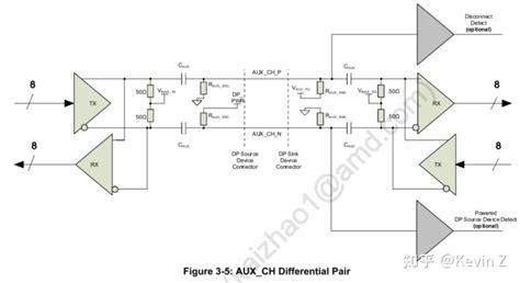 Display协议解析 Dp Edp Hdmi 知乎