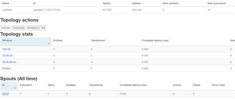Storm Drpc Server Does Not Accept Spout Request Stack Overflow