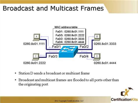 Cisco Ccna Introduction To Switches Part I