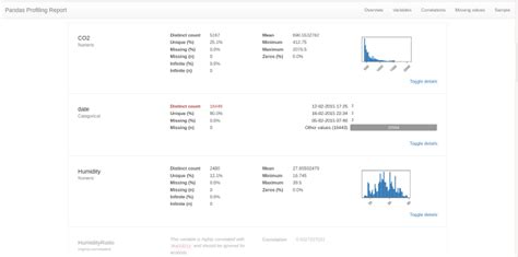 Exploratory Data Analysis Zero To Hero With Just A Few Lines Of Code Analytics Vidhya