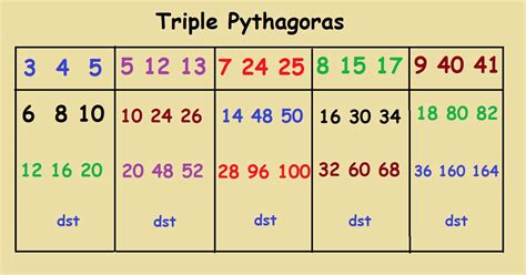Belajar Online Be O Triple Pythagoras