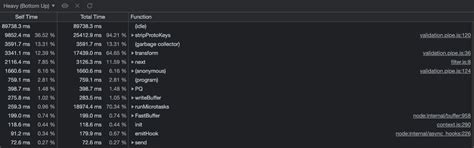 Perf Validation Pipe Stripprotokeys Cpu Usage · Issue 9708 · Nestjs