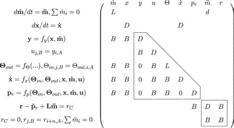 The Structure Incidence Matrix Brought Into Blt Form This Matrix Is