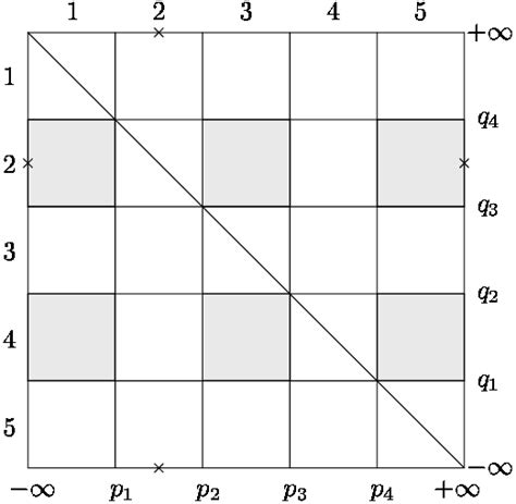 The Schematic Illustration Of The Sc Metric In The P Q Coordinates