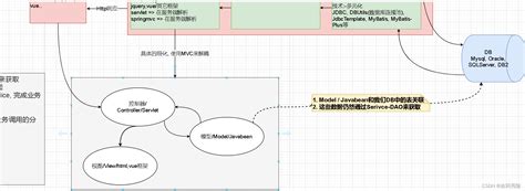 项目实战系列 家居购项目 第一部分java家居网购项目 Csdn博客