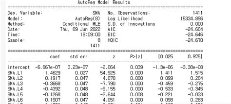 Solved How To Select A Column From A Dynamic Input Variable Solveforum