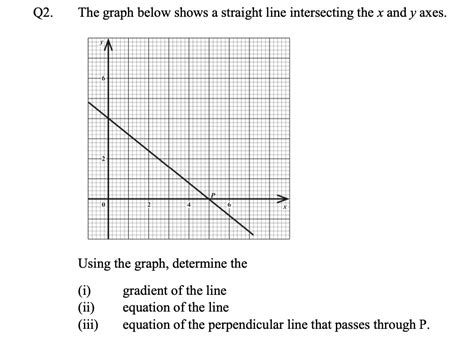 solved q2 the graph below shows straight line intersecting the x and y axes using the graph