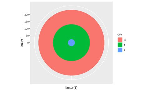 Error A Continuous Variable Can Not Be Mapped To Shape Ggplot Miles
