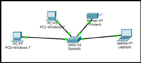 Classroom Level Network Download Scientific Diagram