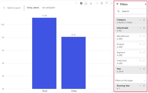power bi hierarchy user guide with examples master data skills ai