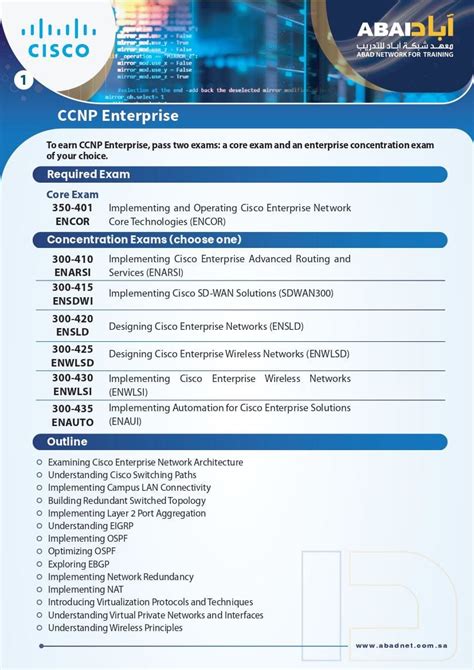 شهادة سيسكو للمحترفين Ccnp Enterprise 350 401 Encor Abadnet Online معهد آباد للتدريب