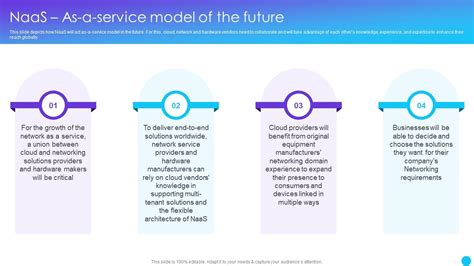 Naas As A Service Model Of The Future Naas Service Models Ppt Powerpoint Presentation Slides