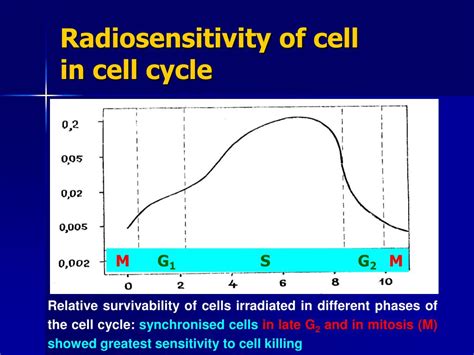 Ppt Biological Effects Of Ionizing Radiation At Molecul Es And C Ell