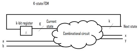 digital logic asynchronous sequential circuit state table reduction