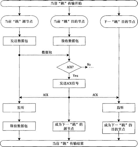 A Novel Multi Hop Routing Transmission System And Transmission Method Eureka Patsnap Develop