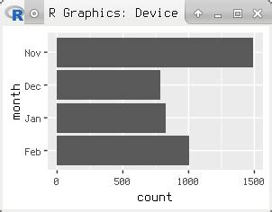 R How To Add Count Labels To The Right Of The Bars In A Horizontal Bar Chart Stack Overflow