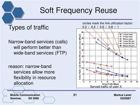 Ppt Resource Allocation And Reuse In Lte Powerpoint Presentation Free Download Id 278036