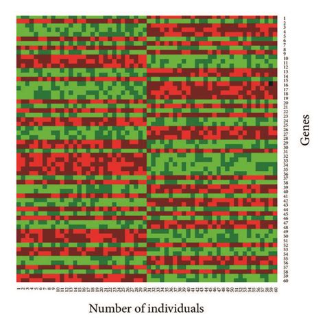 Simulation Dataset 2 Using Data Generating Model Given In Table 1 Download Scientific