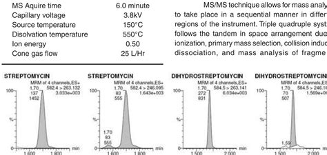 Chromatogram Showing Multiple Reactions Monitoring For
