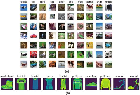 Ten Different Classifications Of Cifar 10 And Fashion Mnist Dataset Download Scientific Diagram