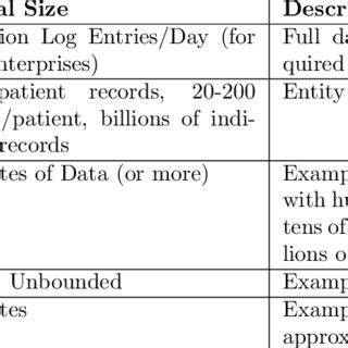 Example Large Scale Data Sets Download Table