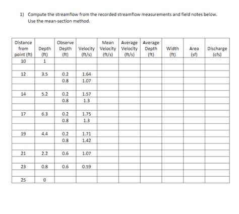 Solved Compute The Streamflow From The Recorded Chegg