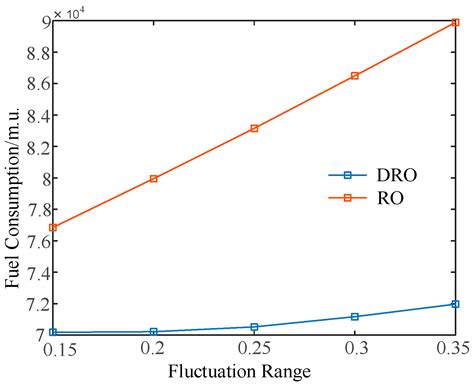 Distributionally Robust Optimal Scheduling Of Hybrid Ship Microgrids Considering Uncertain Wind