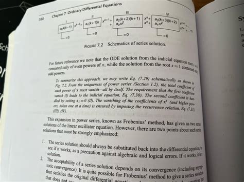 How Is That The Uniqueness Theorem For A Power Series Requires That The