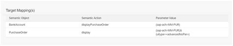 Open Display Purchase Order Me23n Standard App Sap Community