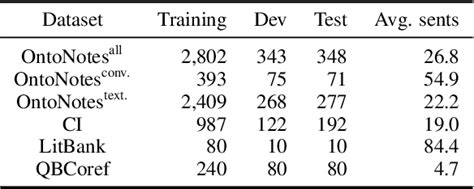 Table 1 From Online Neural Coreference Resolution With Rollback Semantic Scholar