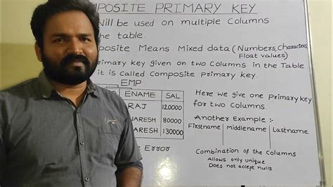 Oracle Sql Constraints Composite Primary Key Composite Key Dbms