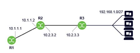 Module 5 IP Routing Protocol Basics Part 2 Flashcards Quizlet